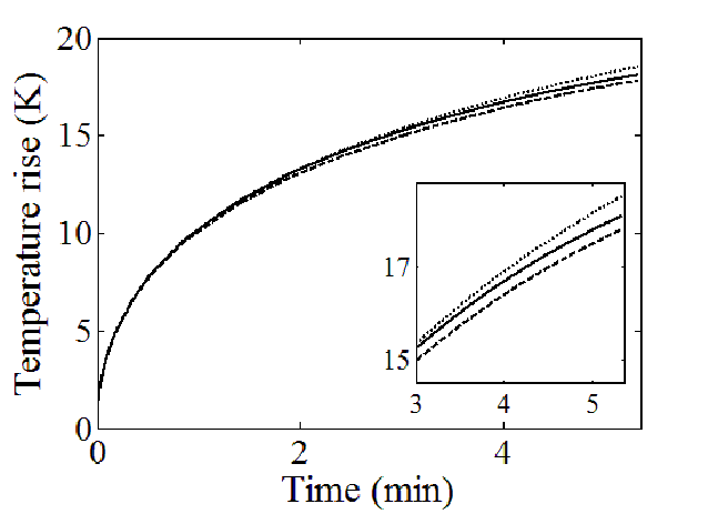 PocketLab University - Principles of Temperature Sensors | PocketLab